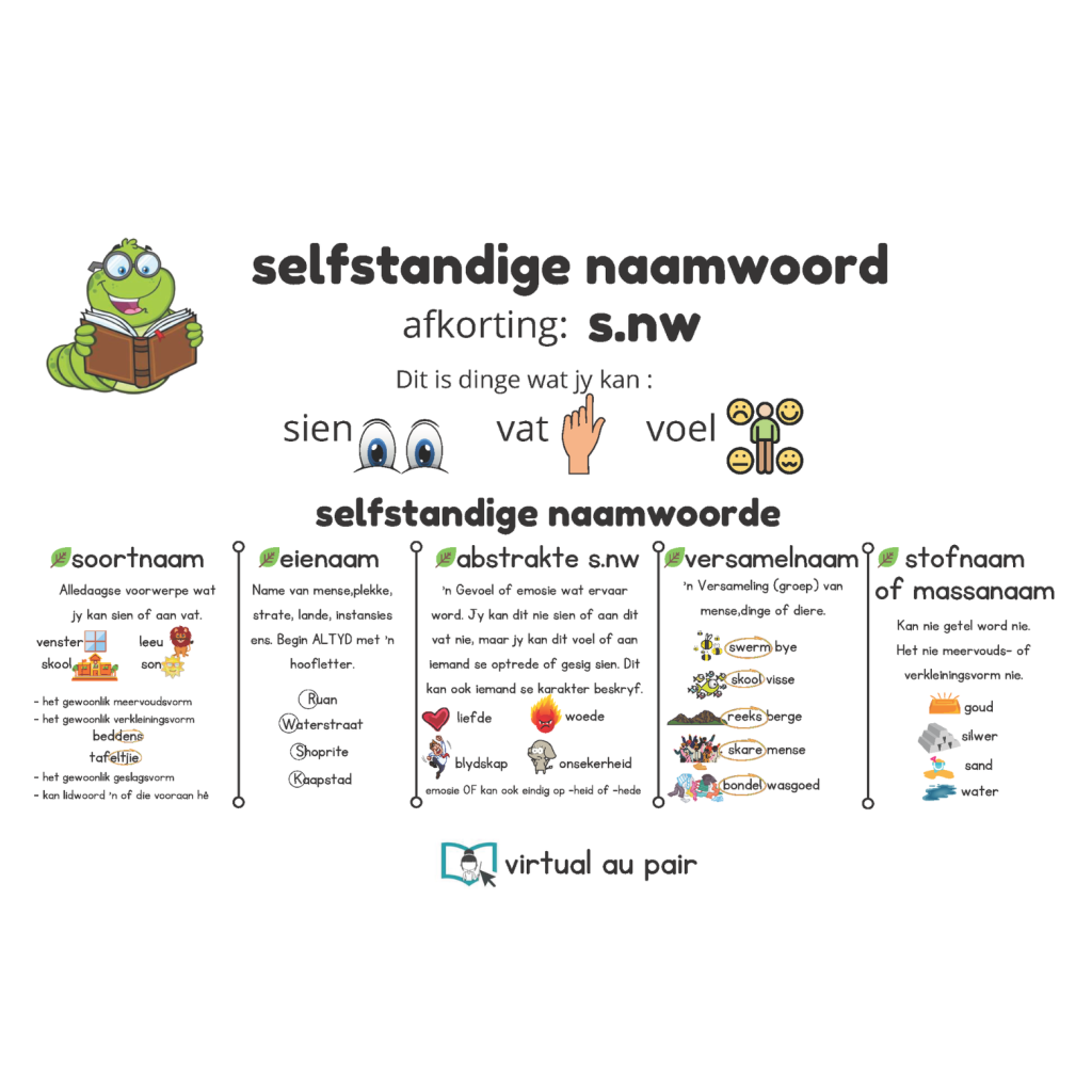 Graad 4 Afrikaans Huistaal PDF oefenboek - Virtual Au Pair Shop