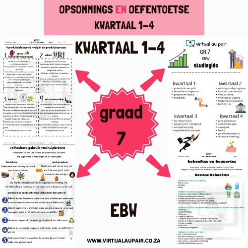 Graad 7 EBW Opsommings en Oefentoetse met Memo's Kwartaal 1-4 - Virtual ...
