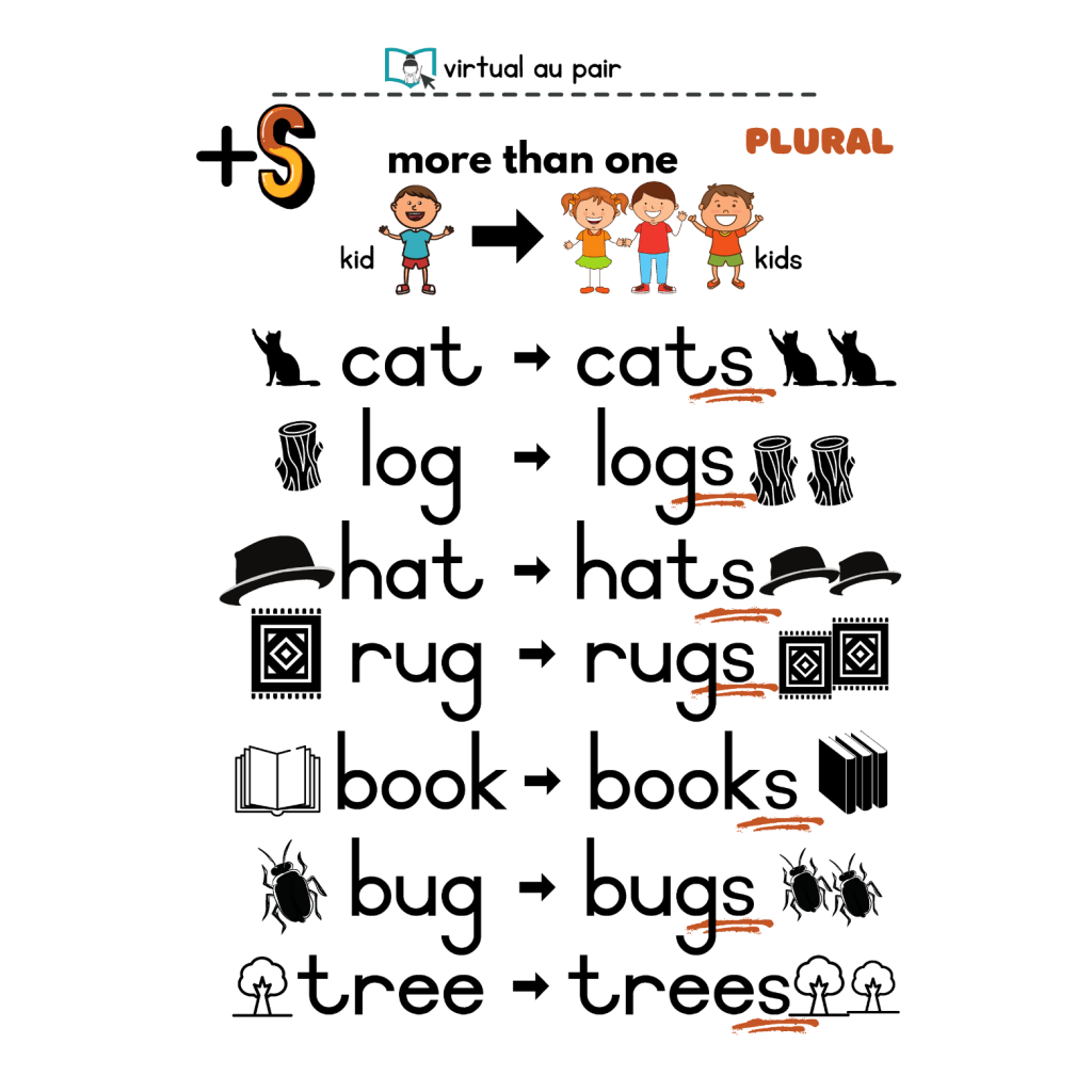 Graad 1 English FAL oefenboekies kwartaal 1-4 - Virtual Au Pair Shop