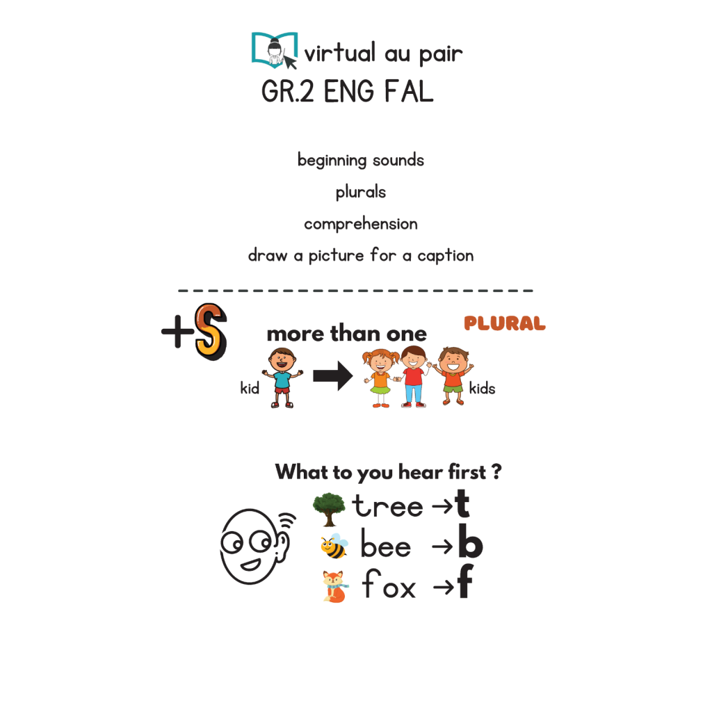 Graad 1 English FAL oefenboekies kwartaal 1-4 - Virtual Au Pair Shop
