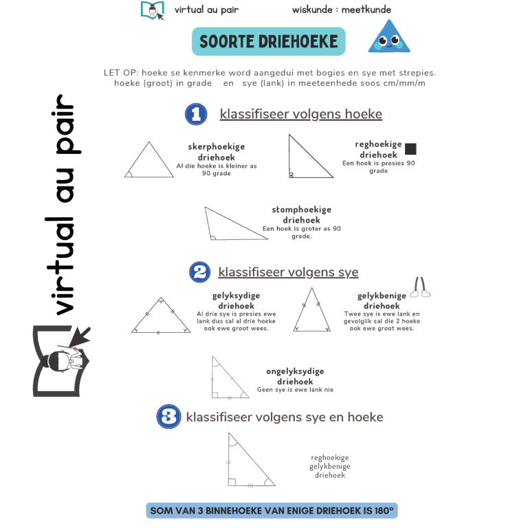Graad 8 en 9 Wiskunde Meetkunde opsommings en oefeninge