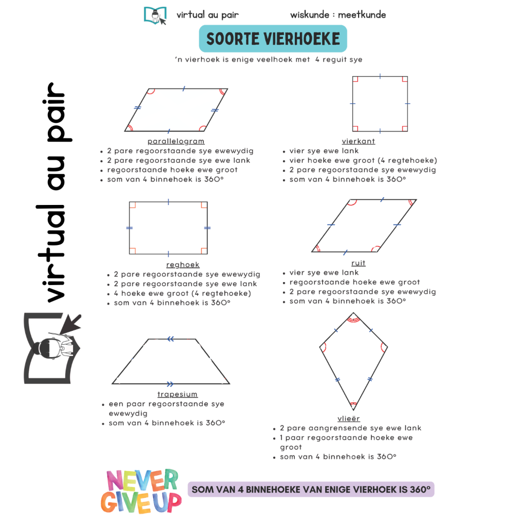 Graad 8 en 9 Wiskunde Meetkunde opsommings en oefeninge