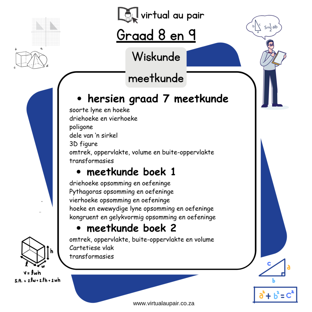 Graad 8 Wiskunde oefenvraestelle en opsommings vir die eksamen