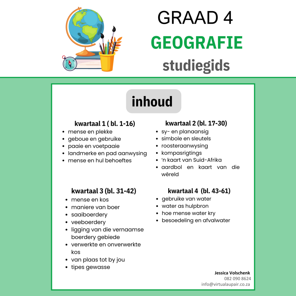 Graad 4 opsommings en toetse PDF formaat CAPS