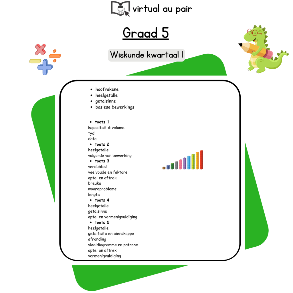 Graad 5 Wiskunde PDF toetse en antwoorde 2025