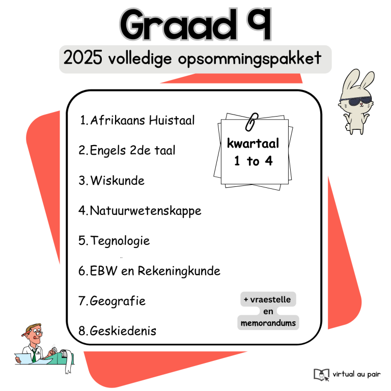 Graad 9 PDF opsommings en oefenvraestelle CAPS