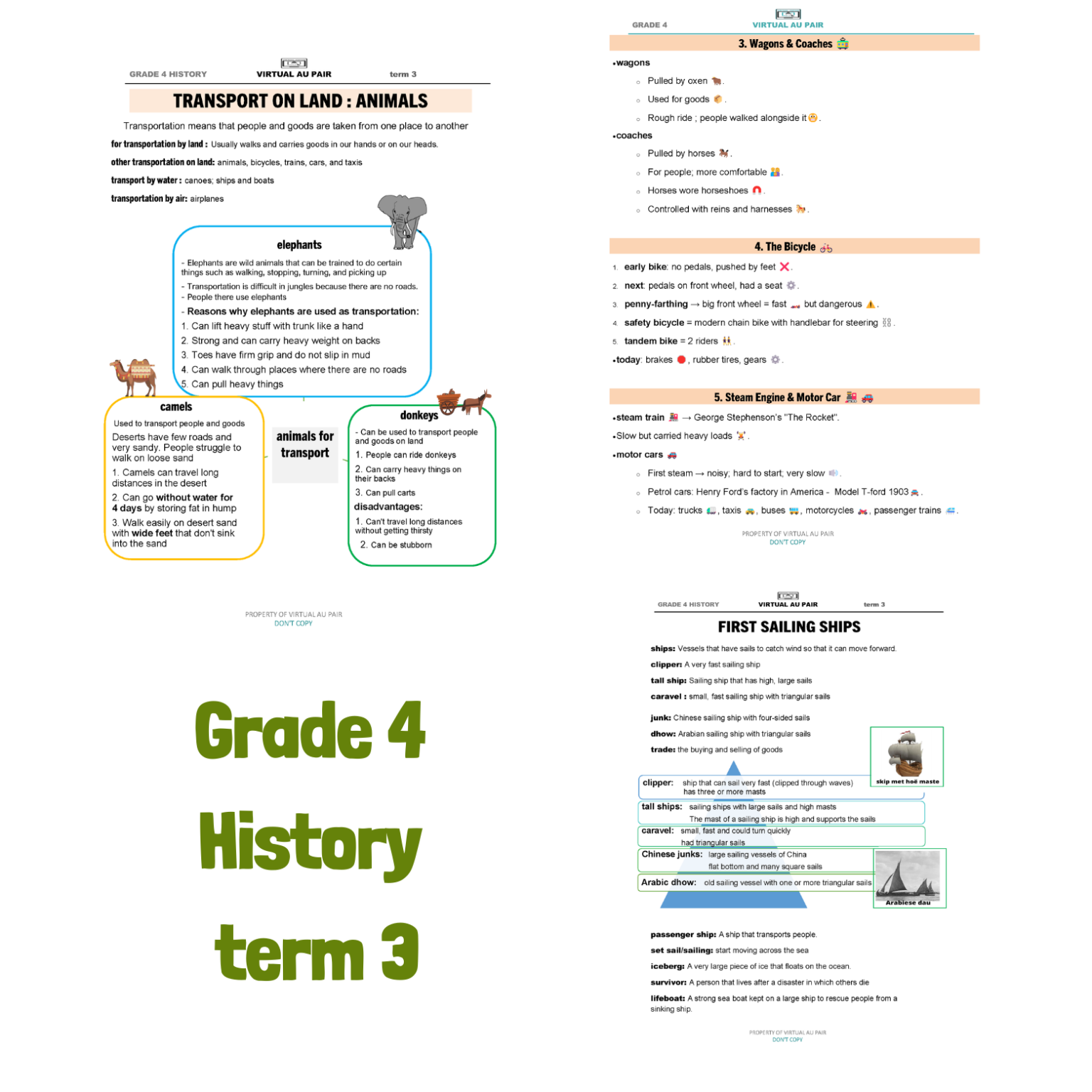 Grade 4 Geography term 3 PDF summary and worksheet