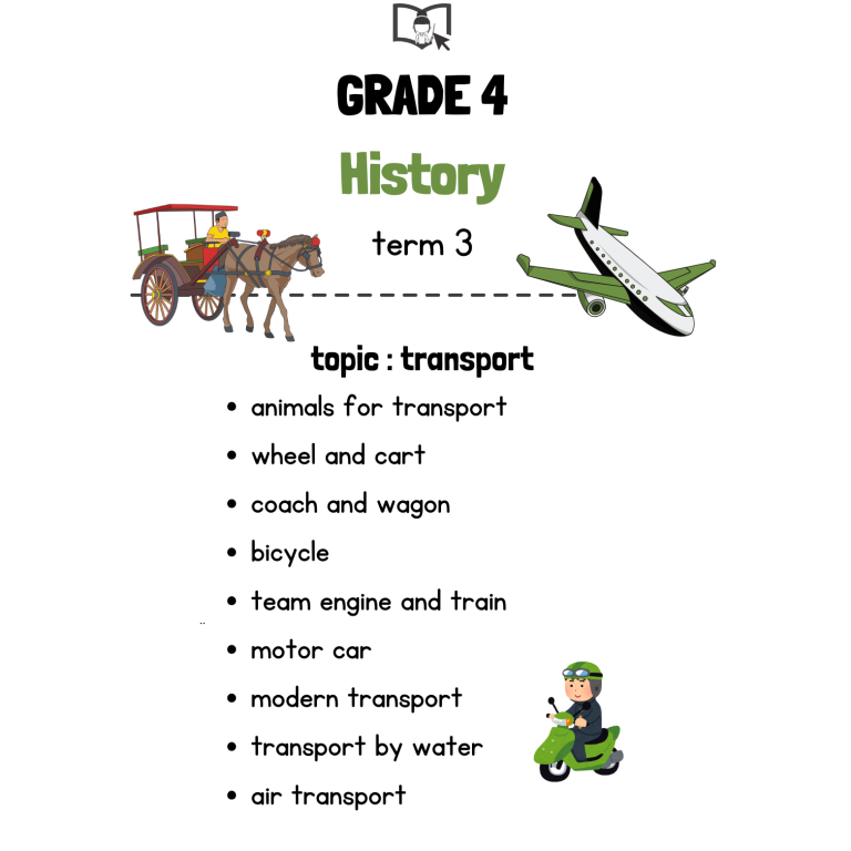 Grade 4 Geography term 3 PDF summary and worksheet